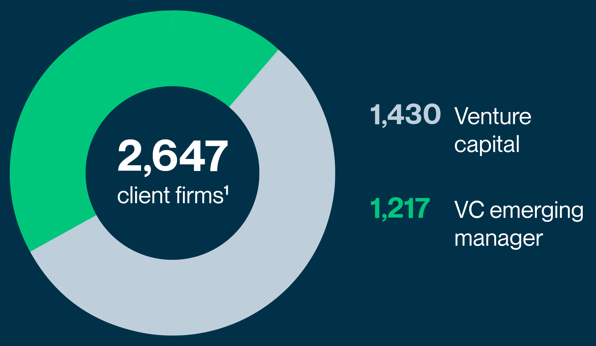 Venture Capital Fund Banking | Silicon Valley Bank