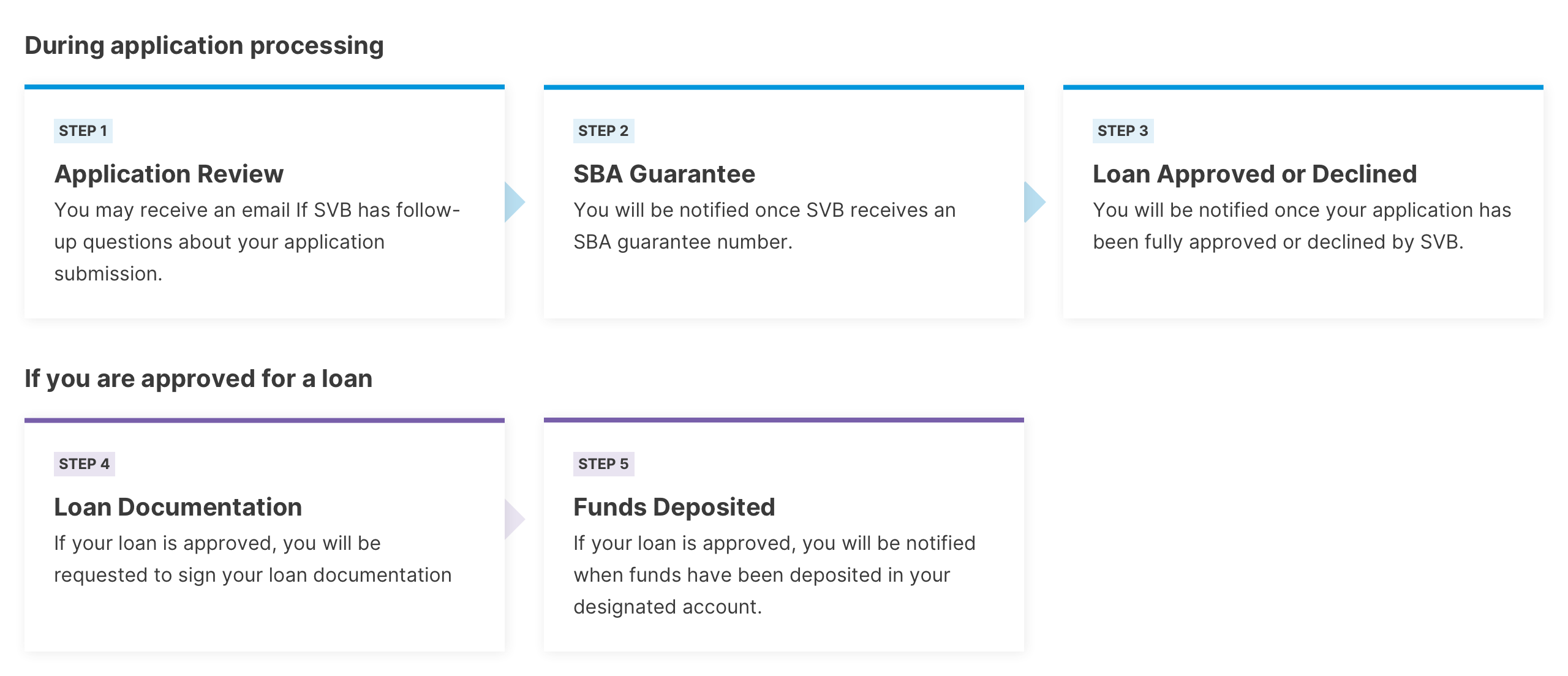 Paycheck Protection Program | Silicon Valley Bank