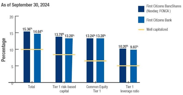 Limited Partners | Silicon Valley Bank